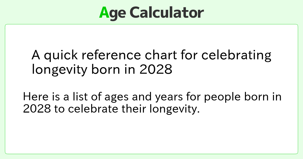 A quick reference chart for celebrating longevity born in 2028 - Age ...