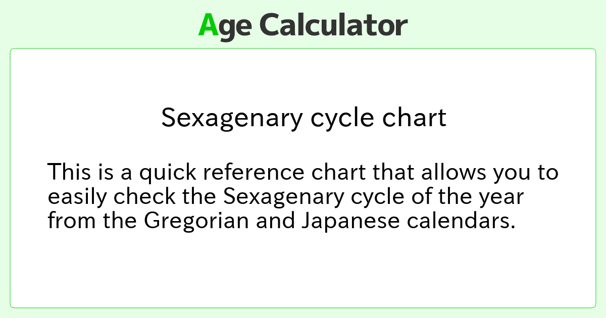 Sexagenary cycle chart - Age Calculator Site